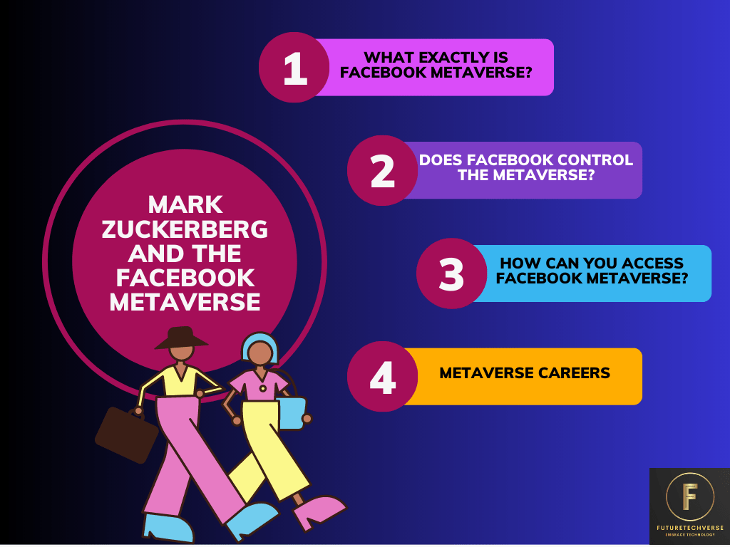 Mark Zuckerberg and the Facebook Metaverse - FutureTechVerse