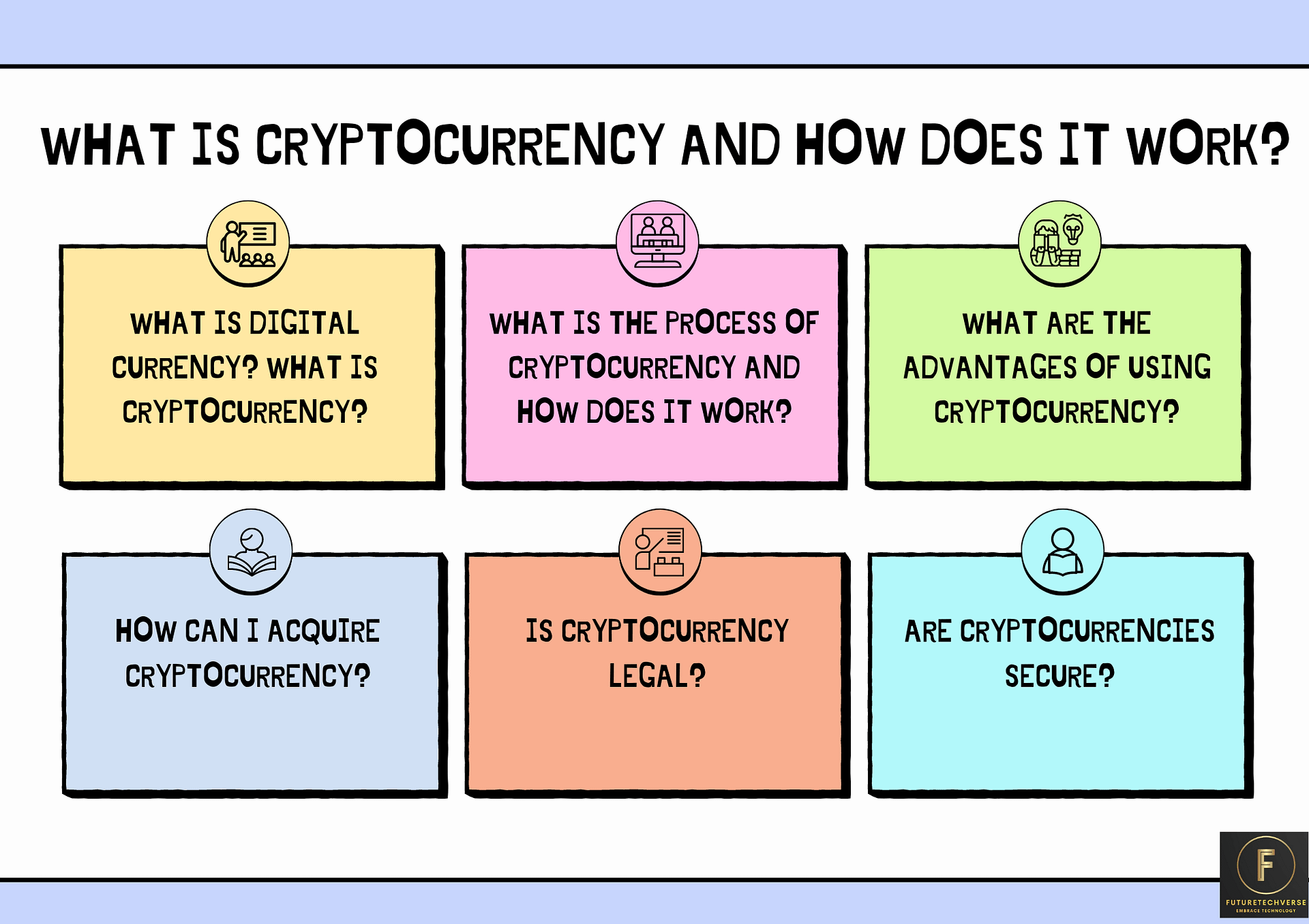What is Cryptocurrency? How Does Cryptocurrency Work?