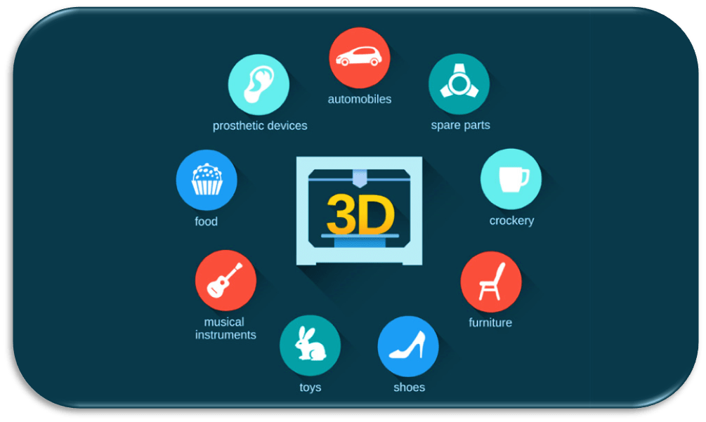 3D Printing Applications in different Industry - FutureTechVerse
